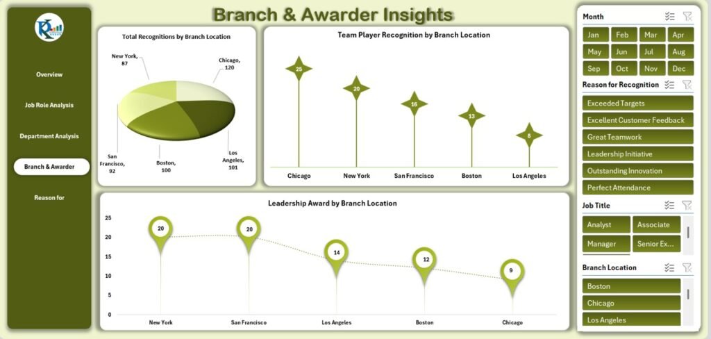 Employee Recognition Dashboard in Excel - PK: An Excel Expert