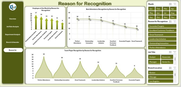 Employee Recognition Dashboard in Excel - PK: An Excel Expert