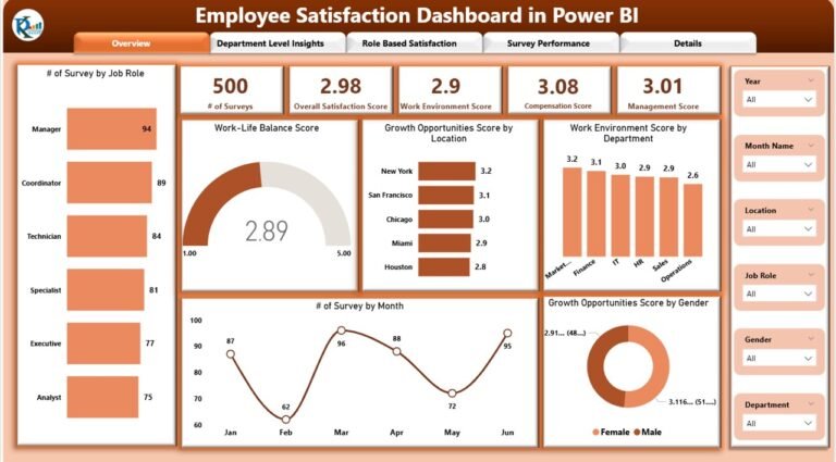 Employee Satisfaction Dashboard in Power BI - PK: An Excel Expert