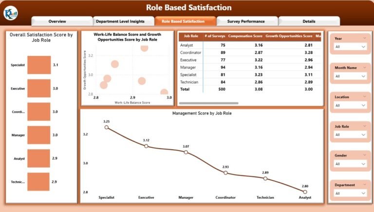 Employee Satisfaction Dashboard in Power BI - PK: An Excel Expert