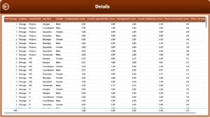 Employee Satisfaction Dashboard in Power BI - PK: An Excel Expert