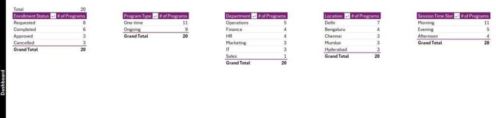 Employee Wellness Program Enrolment Tracker in Excel - PK: An Excel Expert