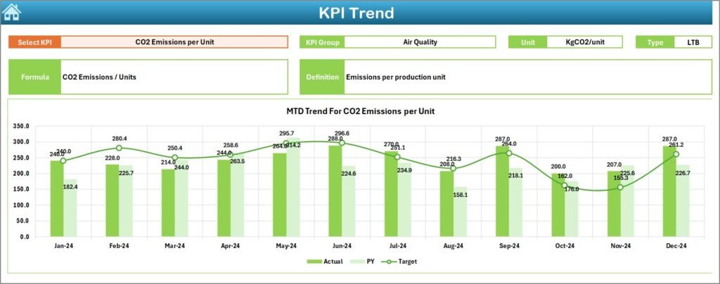 Environmental Services KPI Dashboard in Excel - PK: An Excel Expert