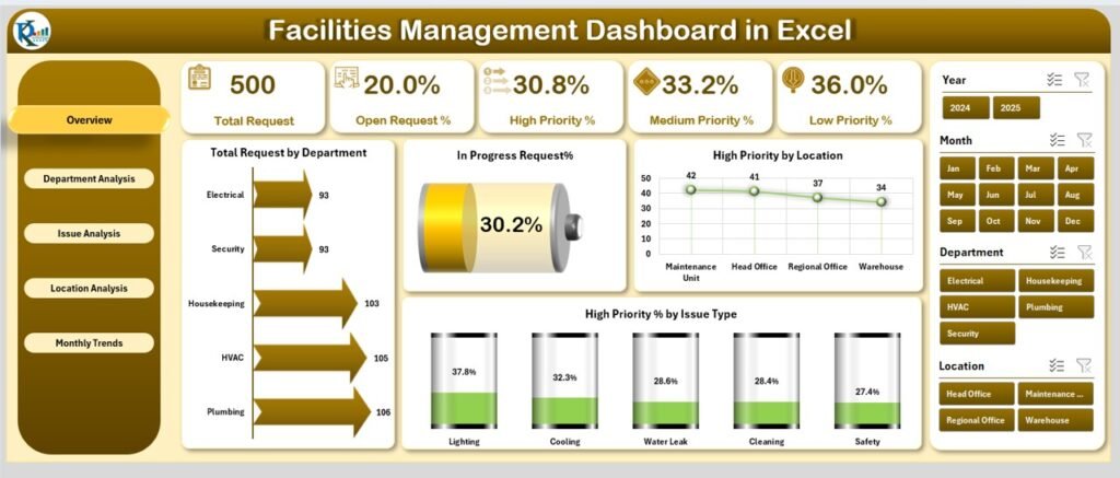 Facilities Management Dashboard in Excel - PK: An Excel Expert