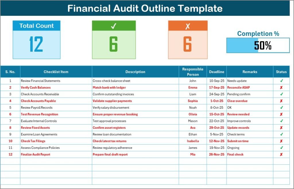 Financial Audit Outline Checklist in Excel - PK: An Excel Expert