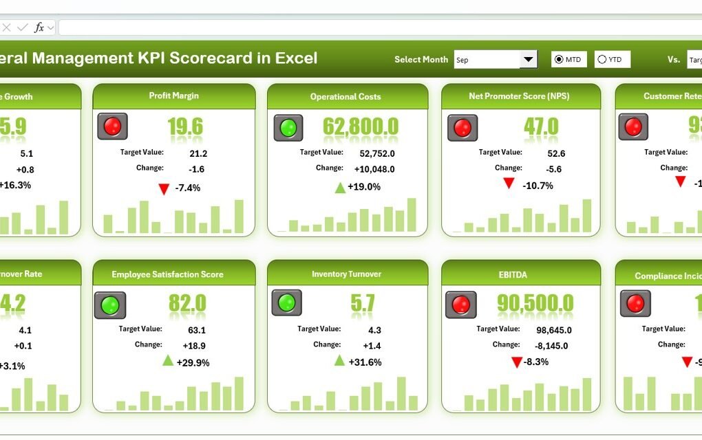 Project Management Operations KPI Dashboard-2 - PK: An Excel Expert