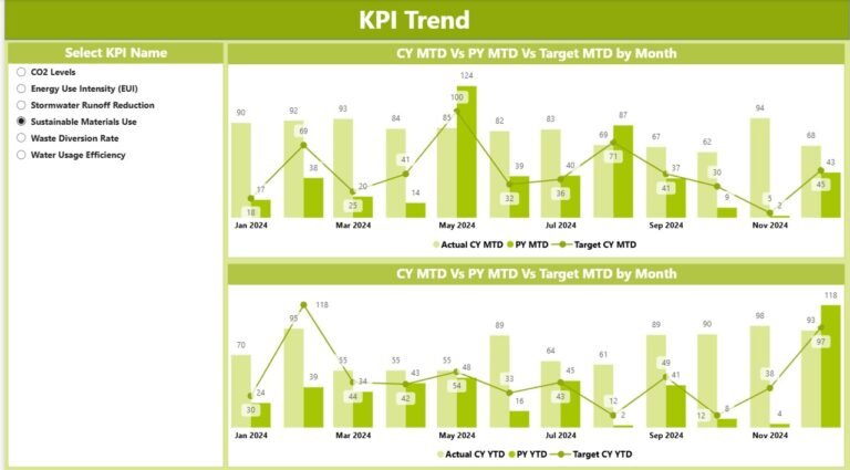 Green Building KPI Dashboard in Power BI - PK: An Excel Expert