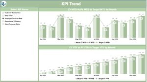 Grocery Store KPI Dashboard in Power BI - PK: An Excel Expert