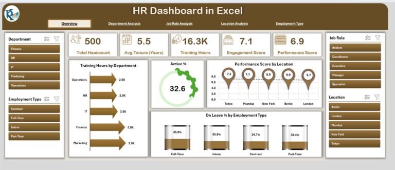 Hr Dashboard In Excel Pk An Excel Expert