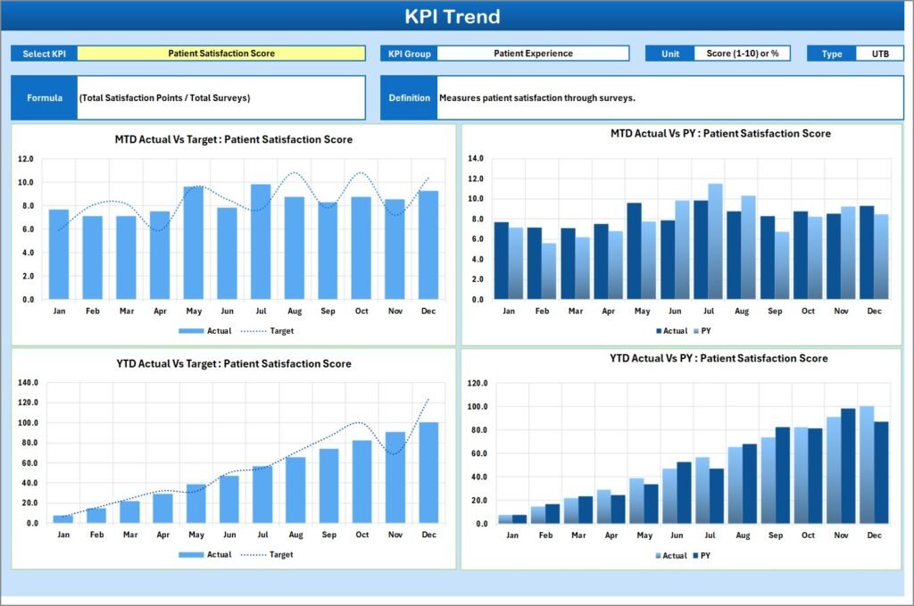 Healthcare KPI Scorecard in excel - PK: An Excel Expert