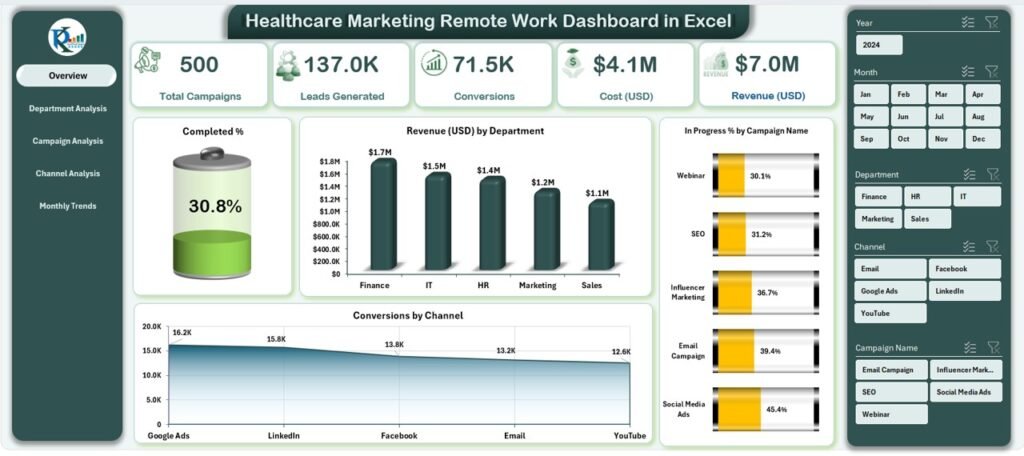 Healthcare Marketing Remote Work Dashboard in Excel - PK: An Excel Expert