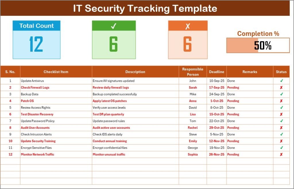 IT Security Tracking Checklist in Excel - PK: An Excel Expert