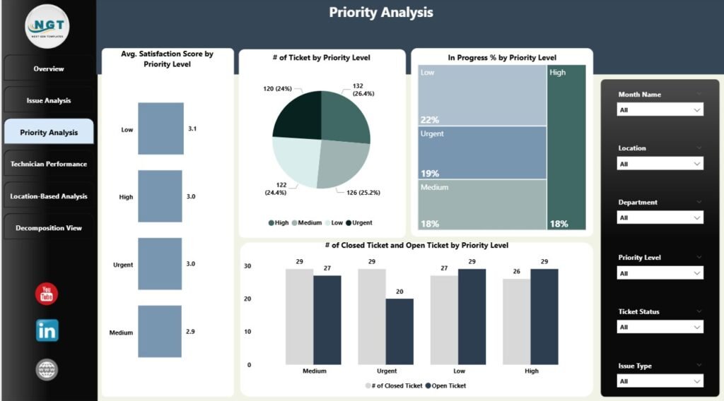 IT Support Ticket Dashboard in Power BI - PK: An Excel Expert