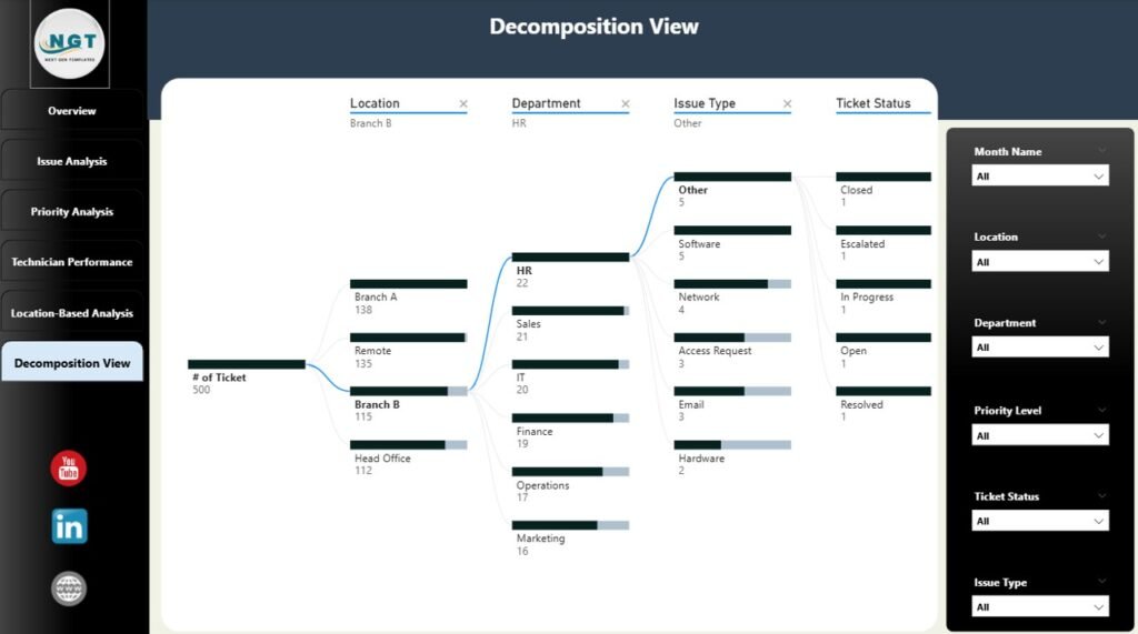IT Support Ticket Dashboard in Power BI - PK: An Excel Expert