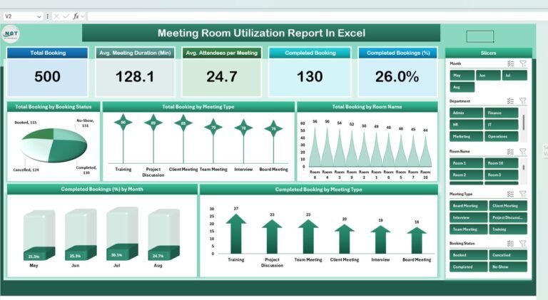 Meeting Room Utilization Report in Excel - PK: An Excel Expert