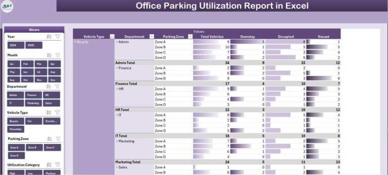 Office Parking Utilization Report in Excel - PK: An Excel Expert