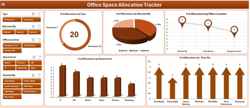 Office Space Allocation Tracker in Excel - PK: An Excel Expert