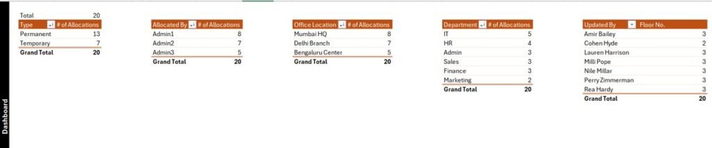 Office Space Allocation Tracker in Excel - PK: An Excel Expert