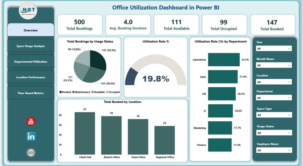 Office Utilization Dashboard in Power BI - PK: An Excel Expert