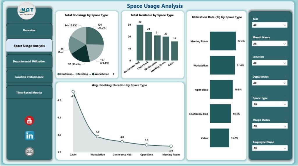 Office Utilization Dashboard in Power BI - PK: An Excel Expert