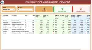 Pharmacy KPI Dashboard in Power BI - PK: An Excel Expert