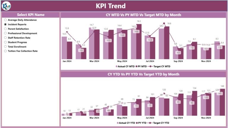 Preschool KPI Dashboard Power BI 2 - PK: An Excel Expert