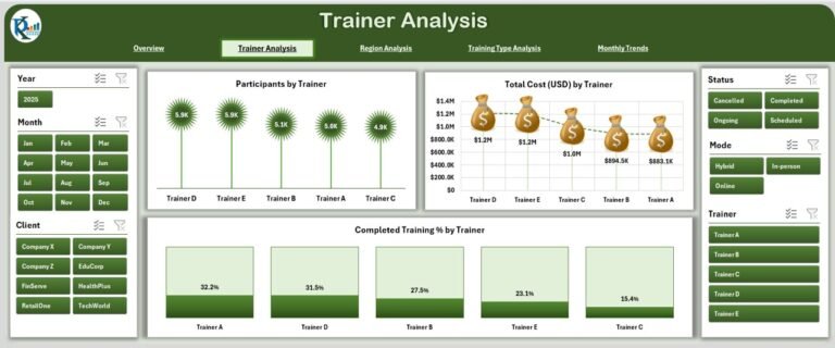Professional Training & Coaching Dashboard in Excel - PK: An Excel Expert