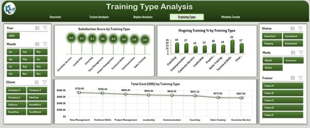 Professional Training & Coaching Dashboard in Excel - PK: An Excel Expert
