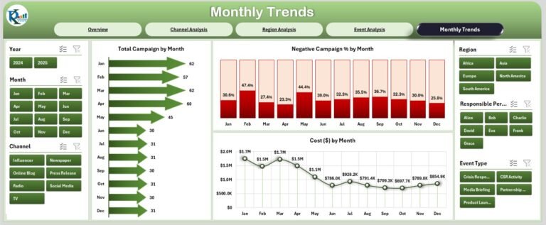 Public Relations Dashboard in Excel - PK: An Excel Expert