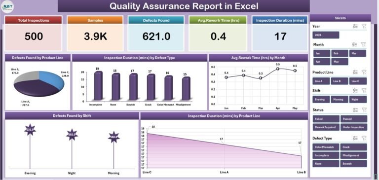 Quality Assurance Report in Excel - PK: An Excel Expert