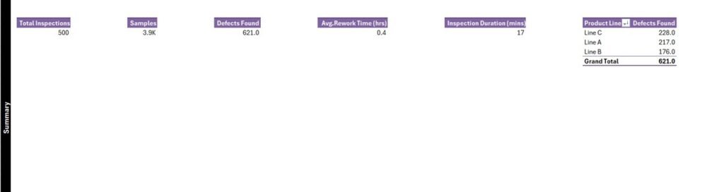 Quality Assurance Report in Excel - PK: An Excel Expert