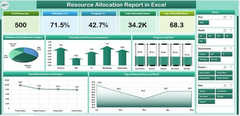 Resource Allocation Report in Excel - PK: An Excel Expert