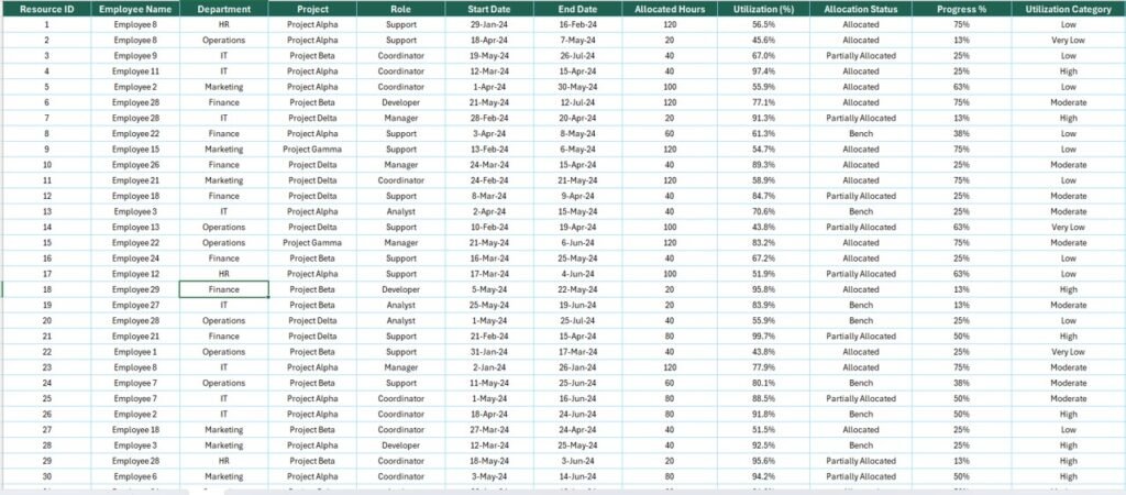 Resource Allocation Report in Excel - PK: An Excel Expert