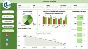 Sales Funnel Dashboard-5 - PK: An Excel Expert
