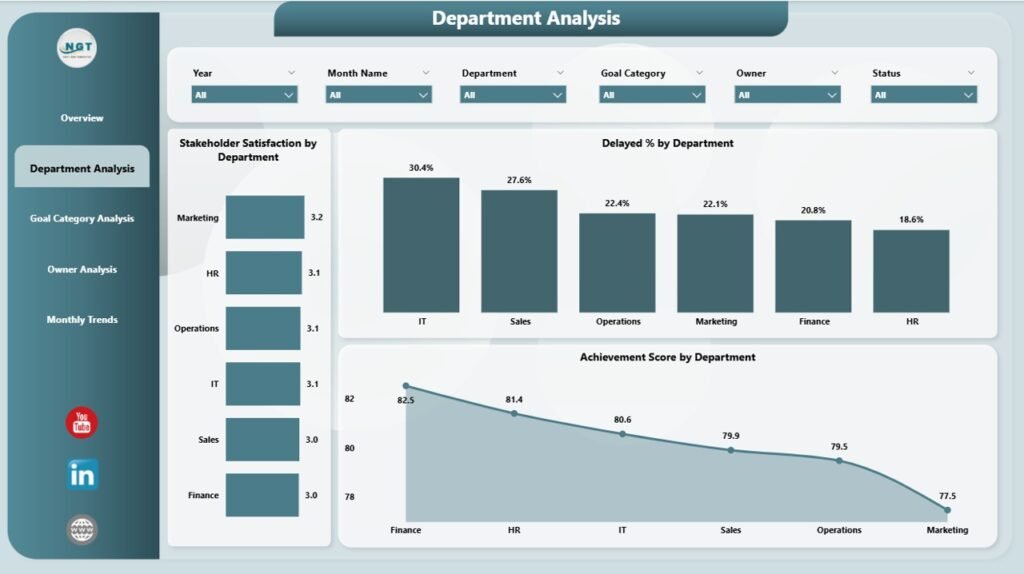 Strategic Planning Dashboard in Power BI - PK: An Excel Expert
