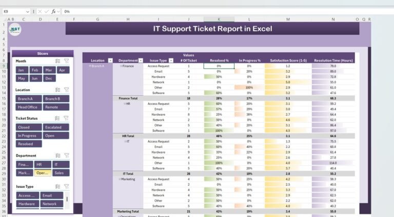 IT Support Ticket Report in Excel - PK: An Excel Expert