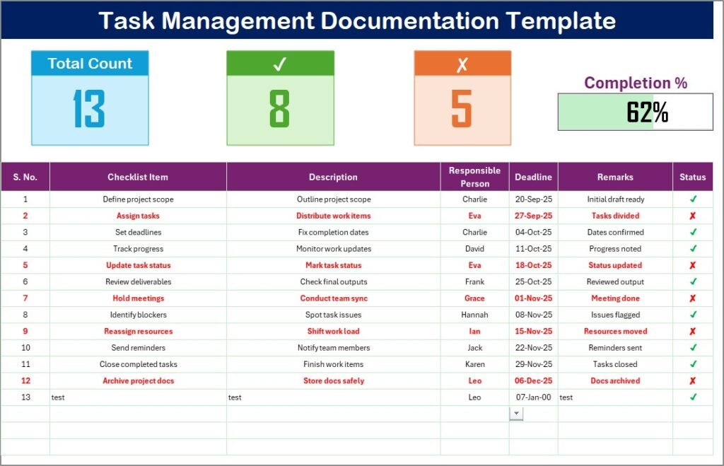 Task Management Documentation Checklist in Excel - PK: An Excel Expert