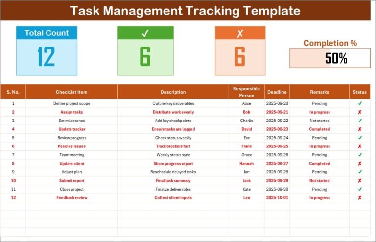 Task Management Tracking Checklist in Excel - PK: An Excel Expert