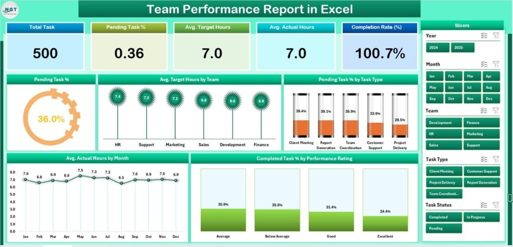 Team Performance Report in Excel - PK: An Excel Expert