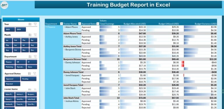 Training Budget Report in Excel - PK: An Excel Expert