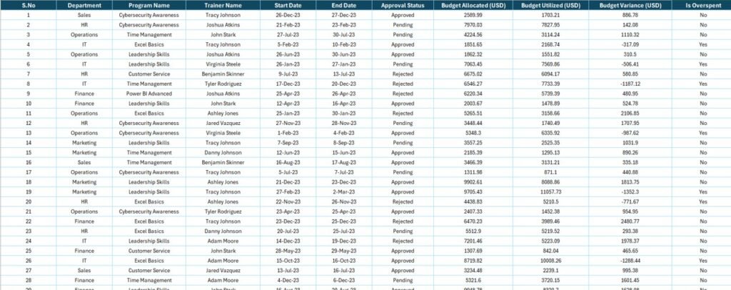 Training Budget Report in Excel - PK: An Excel Expert