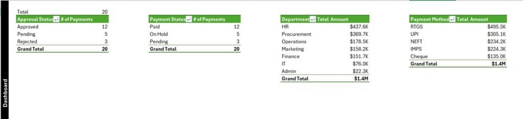 Vendor Payment Confirmation Tracker in Excel - PK: An Excel Expert