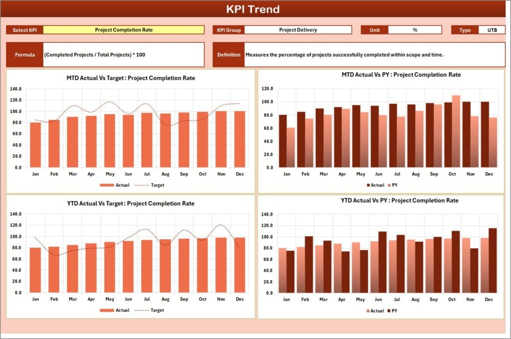 Project Management KPI Scorecard in Excel - PK: An Excel Expert