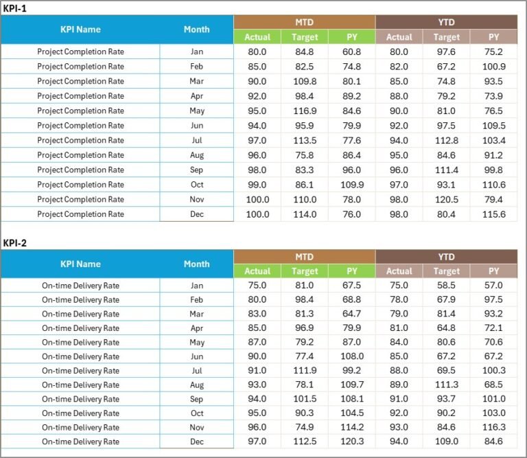Project Management KPI Scorecard in Excel - PK: An Excel Expert