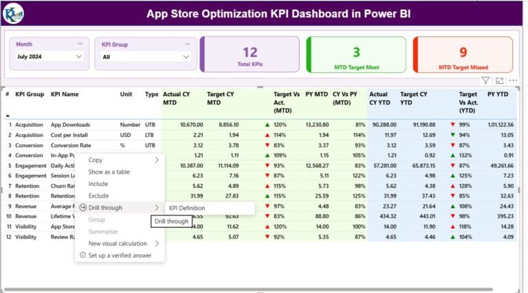 App Store Optimization KPI Dashboard in Power BI - PK: An Excel Expert