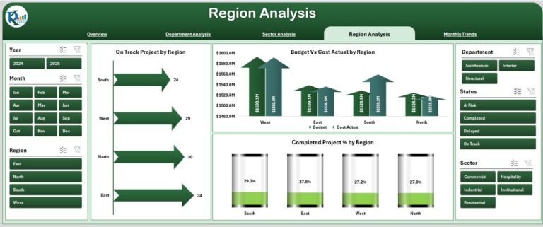 Architecture & Design Dashboard in Excel - PK: An Excel Expert