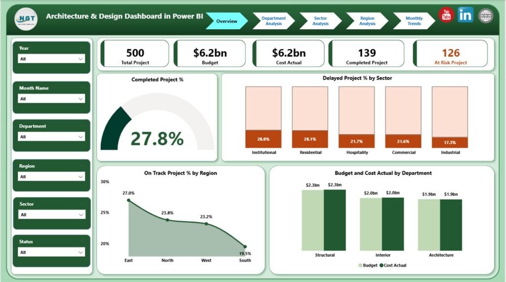 Architecture & Design Dashboard in Power BI 1 - PK: An Excel Expert