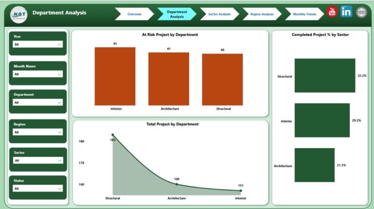 Architecture & Design Dashboard in Power BI 2 - PK: An Excel Expert