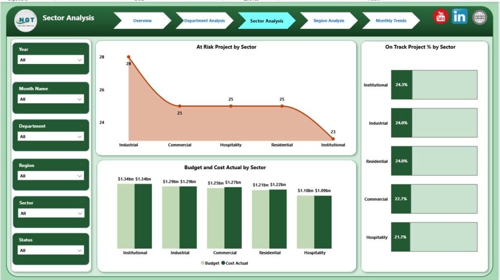 Architecture & Design Dashboard in Power BI 3 - PK: An Excel Expert