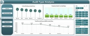 Audit & Internal Controls Dashboard in Excel 3 - PK: An Excel Expert